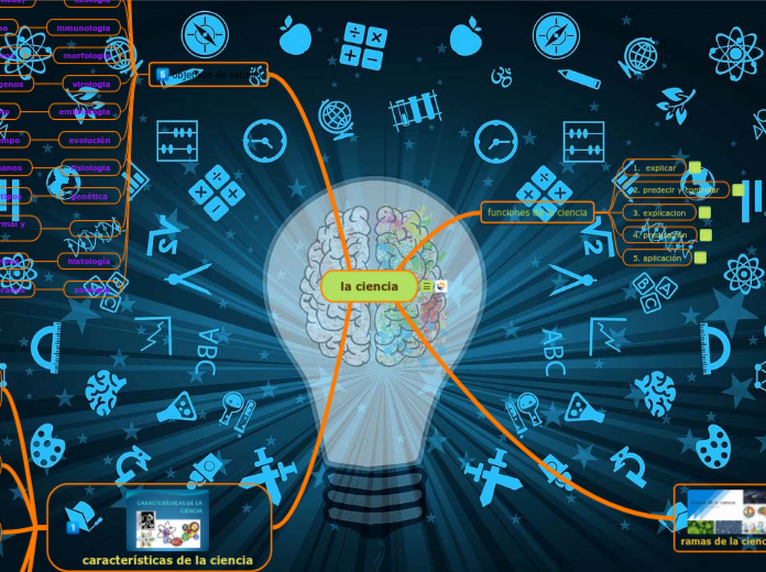 la ciencia - Mind Map